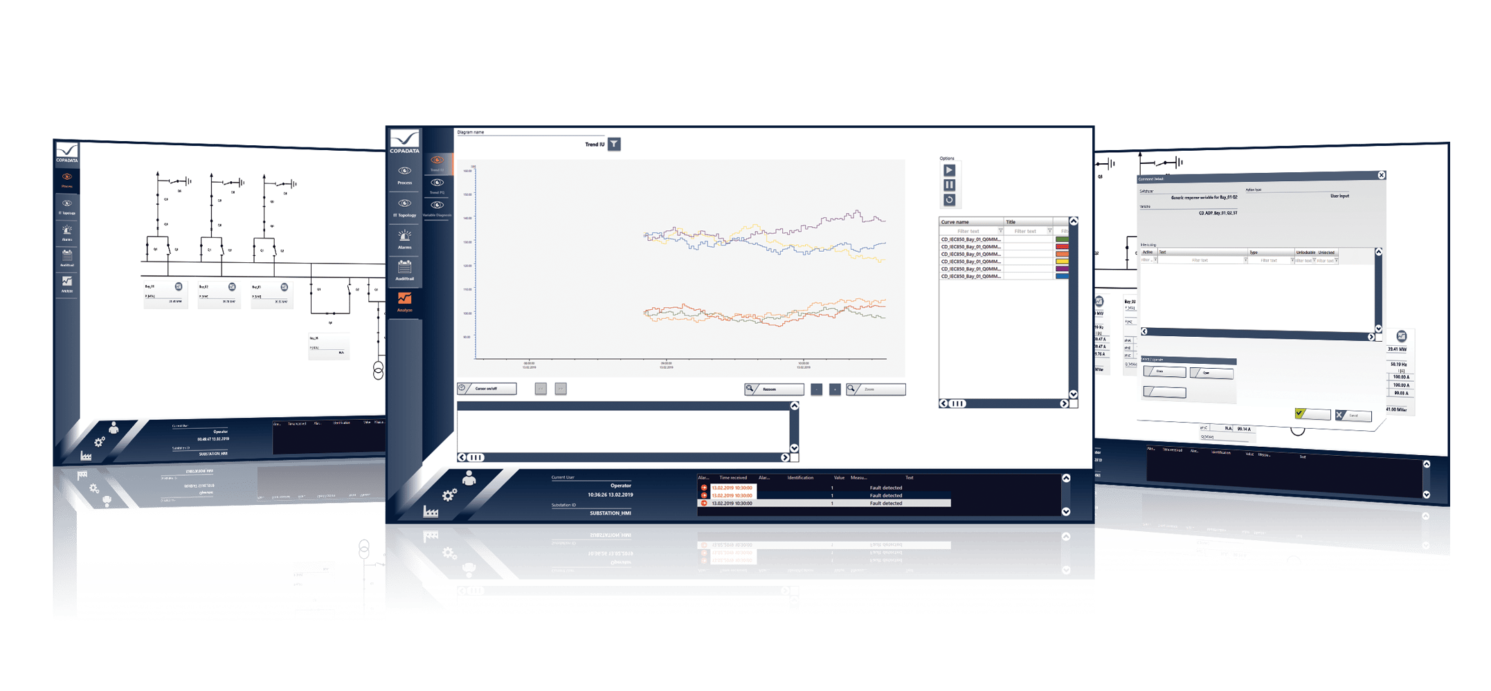zenon Application Set für smarte Substation HMI