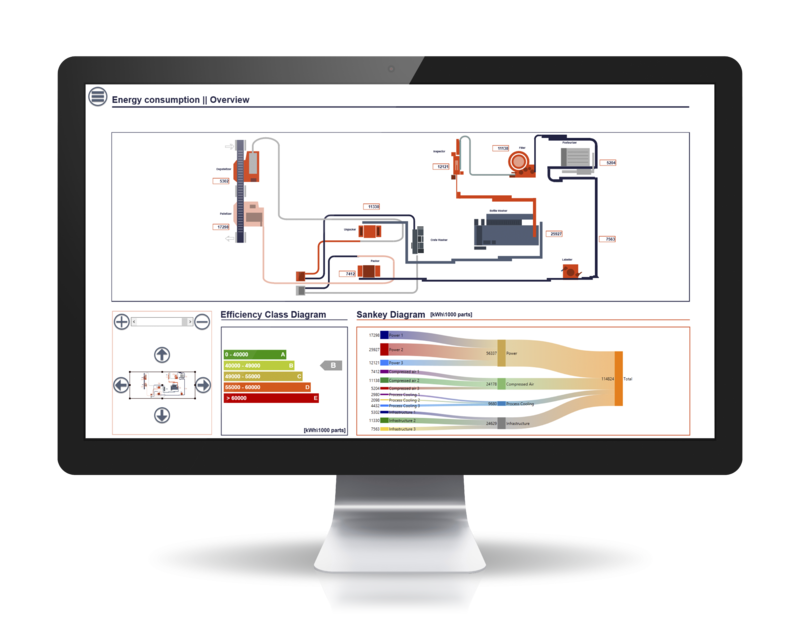 Smart Factory Solutions with zenon